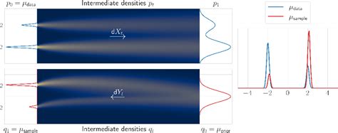Figure 2 From Score Based Generative Models Detect Manifolds Semantic Scholar