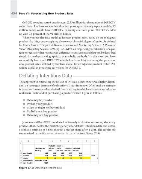 Marketing Data Driven Techniques Atsalfattan Page 466 Flip Pdf