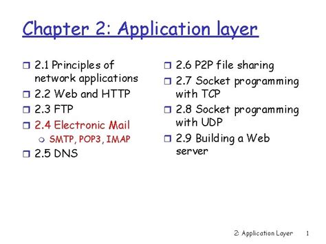 Chapter Application Layer R Principles