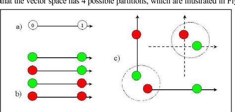 Figure 2 From Mathematical Basis For Polysat Implication Operator