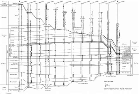 Dip Oriented Stratigraphic Cross Section A A′ Figure 4 Datum Top Of Download Scientific