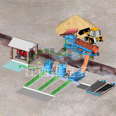 Gold Mining Process Flowsheet Design And Operation For South Africa Gold Mining Equipment And