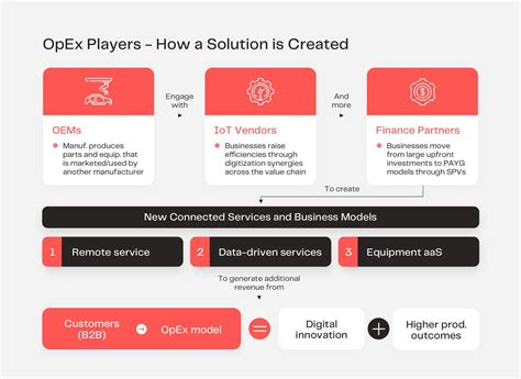 Opex Reducing Wan Opex With Sd Wan T2 Website