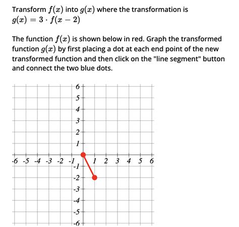 Solved Transform F X Into G X Where The Transformation Is