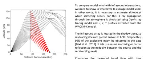 An Example Of Ray Propagation Modelling Ray Tracing Results Black