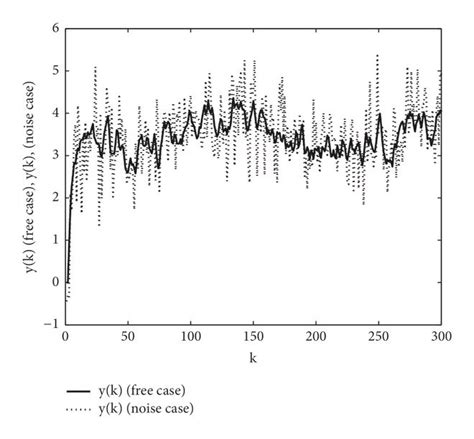 the evolution of the classification data noise case download