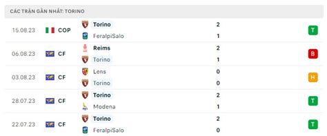 Nhận định Soi Kèo Torino Vs Cagliari 23h30 Ngày 218 Cân Tài Cân Sức