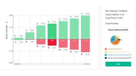 Joe Manalo On Linkedin Multi Dimensional Risk Tolerance