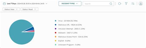 Monitor Incidents In Threatsync