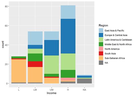 2 Geom B Data Visualisation Geom Etries Encyclopedia