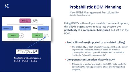 Toolsgroup Unveils Significant Enhancements To The Dynamic Planning