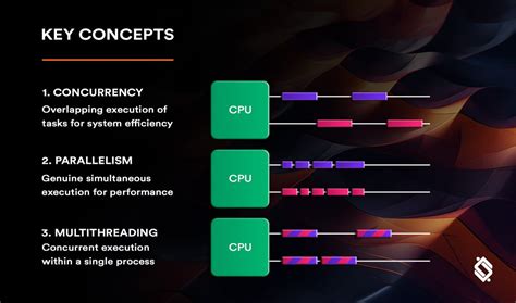 Mastering Concurrency A Guide For Software Engineers