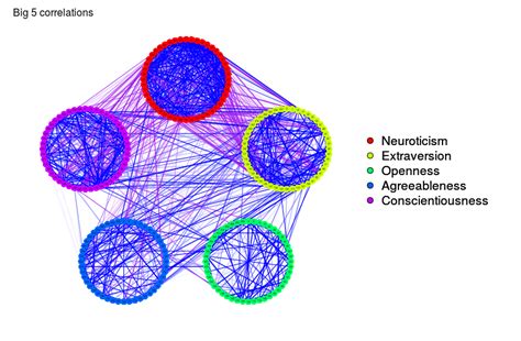 R×qgraph ネットワーク・グラフ一覧 トライフィールズ