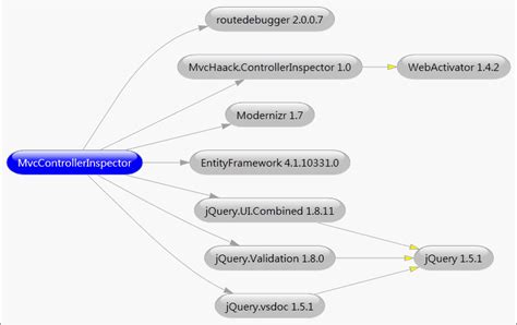 Kingkong Bruce記事 Aspnet Mvc Controller Inspector And Route Debugger
