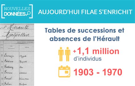 Nouveau les tables de successions et absences de lHérault Filae