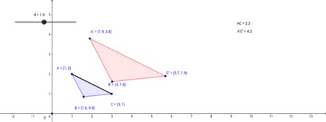 Dilating Triangles Geogebra