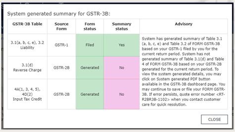 Gst Glitch Itc Data Not Getting Auto Populated In Gstr 3b