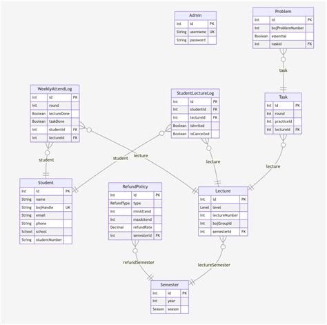 Using Prisma Markdown To Generate Documentation From Prisma Schema