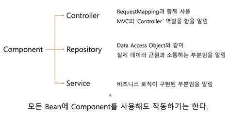 Java Spring Boot 003 3 Spring Stereotypes