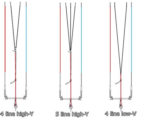 Everything You Need To Know About Kite Lines Atelier Yuwa Ciao Jp