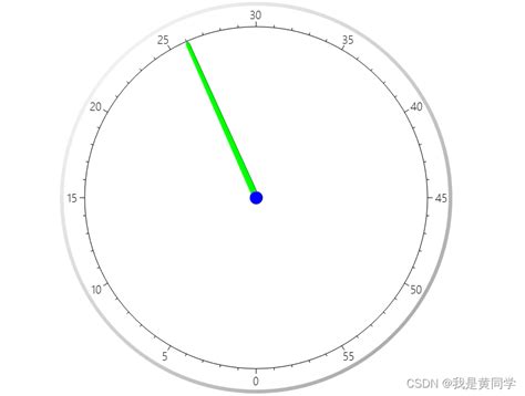 qwt笔记 四 之qwtdial的简单使用 qt中的dial csdn博客