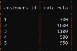 Tutorial Sederhana Sql Group By