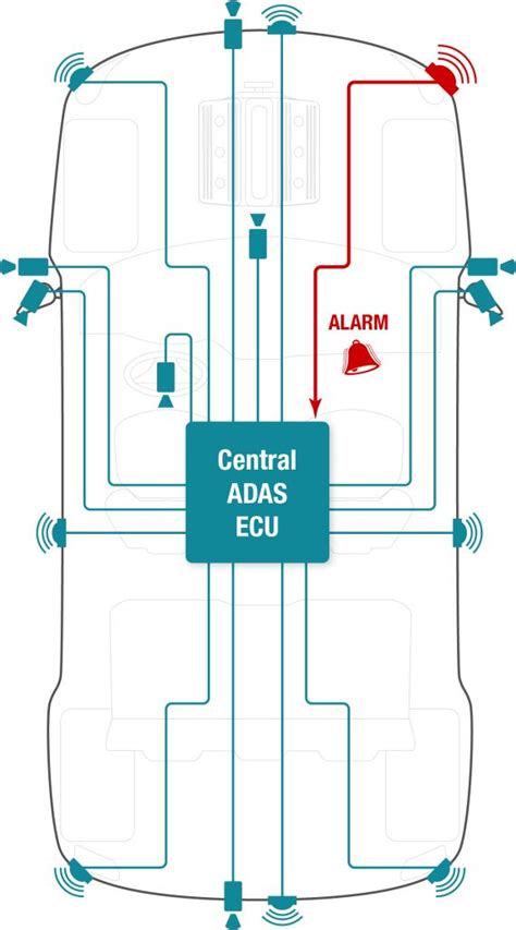 Integrated Smart Sensor Health Monitoring For Adas And Autonomous