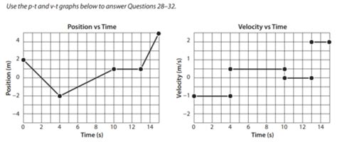 Physical Science Chapter 11 Kinematics Flashcards Quizlet