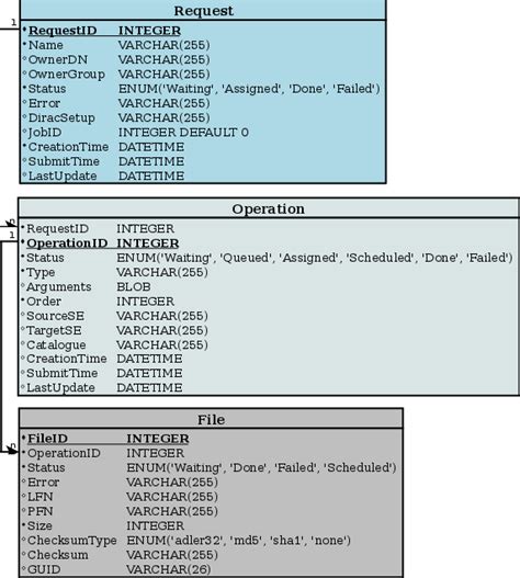 Request Management System — Dirac Documentation