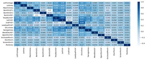 Github Oxerz8 Real Estate Data Analysis And Price Prediction Data Cleaning Eda And Ml Models