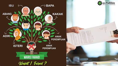 Apa Itu Hukum Faraid