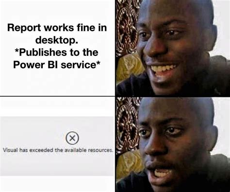 sayak mazumder on linkedin dataanalytics powerbi visualizations