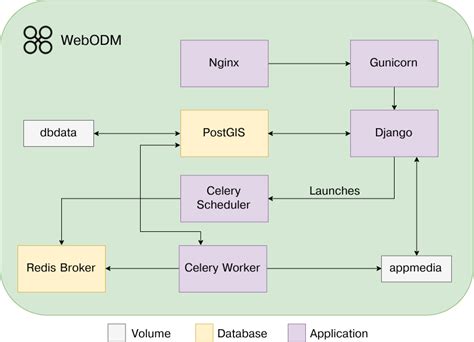 Github Opendronemap Webodm User Friendly Commercial Grade Software For Processing Aerial