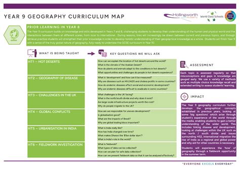 Geography Hollingworth Academy
