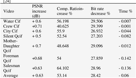 Figure 1 From Development Of The Best Prediction Matrix Mode Algorithm