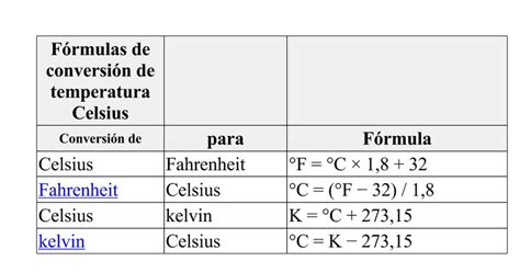 Tabla De Conversiones De Temperatura Formulas Mxedusa
