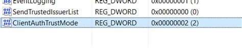 Iis Getting 40316 Error When Client Certificates Option Is Set To
