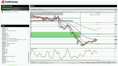 Forextoday Quick Forex Macd Strategy For Beginners Learn How To