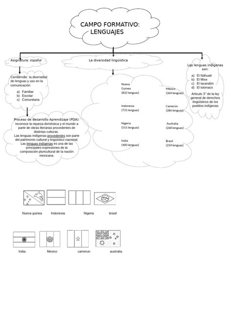 Diversidad Linguistica Pdf