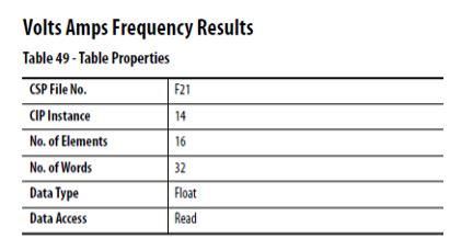 Using The Modbus TCP Driver In Ignition With Address Mapping DMC Inc
