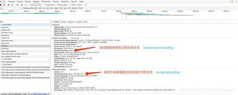 前端性能优化《二》：开启gzip压缩gzipped Csdn博客