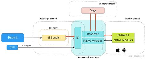 React Native新架构 溪饱鱼 博客园