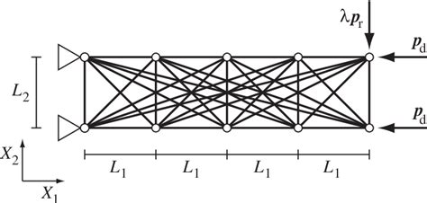Figure 1 From Mathematical Engineering Technical Reports Worst Scenario Detection In Limit