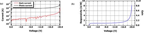 Figure 2 From Waveguide Ge Si Avalanche Photodetector With A Unique Low