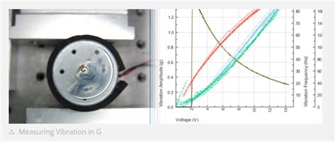 News What Is Grms In Vibration