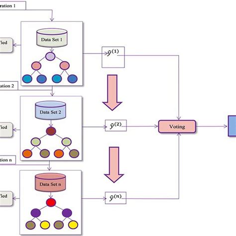 Correlation Of Inputs And Output Variables With Heat Map Download