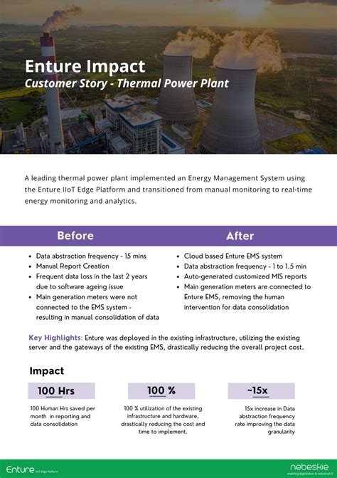 Nebeskie On Linkedin Industry40 Digitization Energymonitoringsystem
