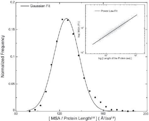 figure 1 from structural bioinformatics advance access publication june
