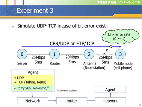 TCP In Wireless Environment Ppt Download