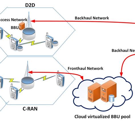 Proactive Caching In Edge Networks Download Scientific Diagram